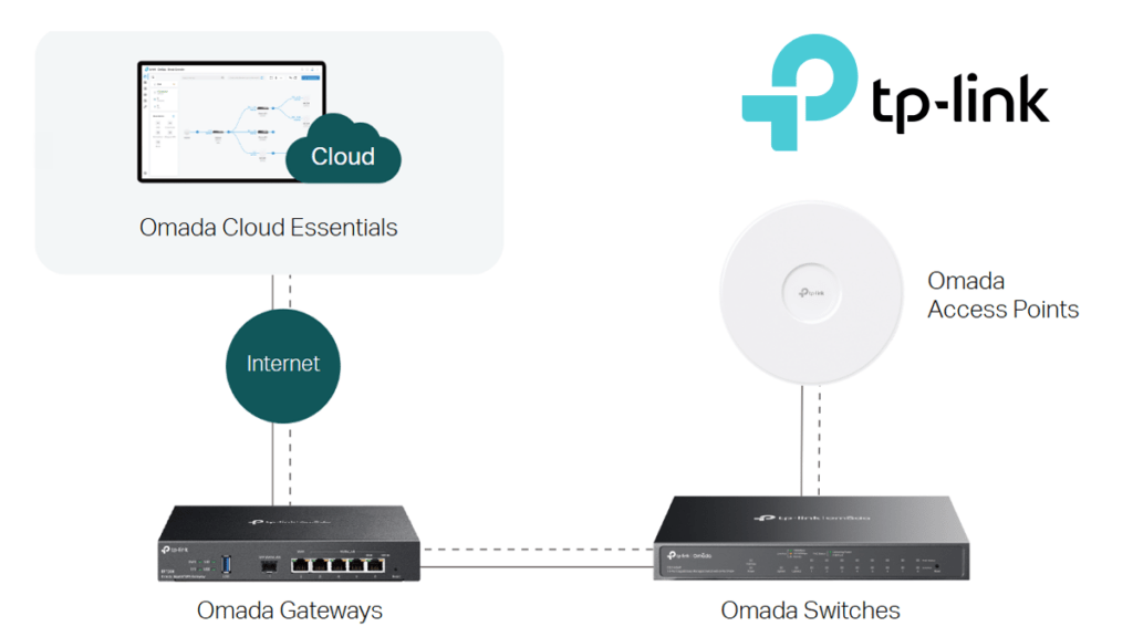 TP-Link Launches Omada Cloud Essentials: Free Cloud-Based Management