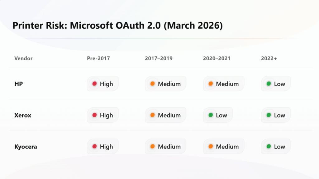 MSP Opportunity: Microsoft Disabling legacy SMTP Authentication in ...